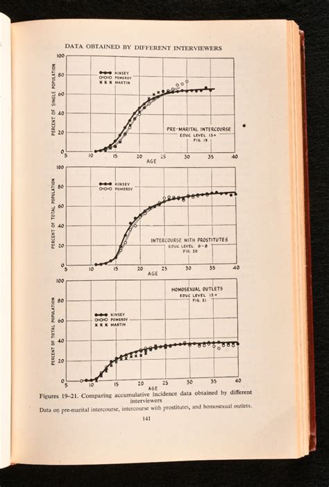 Sexual Behaviour In The Human Male With Sexual Behaviour In The Human