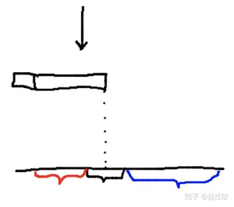 方差阴影（variance Shadow Map）实现 知乎