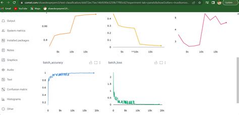 Integrating A Text Classification Model In Comet By Emmanuel Oluwole Heartbeat