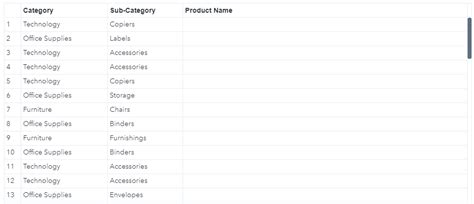 Solved Fill Missing Values In Table Sas Support Communities