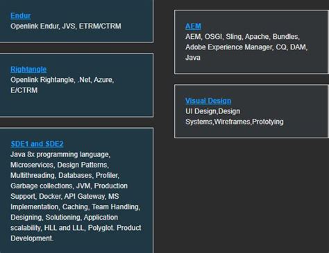 Ankur Dey On Linkedin Hiringalert Jobseeksers Sde Sdet Qa