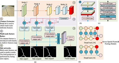 Figure From A Deeply Supervised Convolutional Neural Network For Pavement Crack Detection With