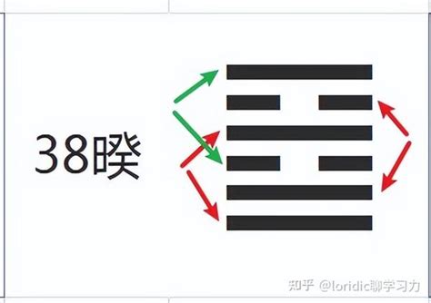 易经基础知识补充，六十四卦第一卦乾卦解析 知乎