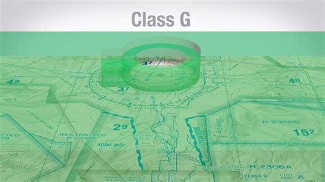 Class G Airspace Boundries