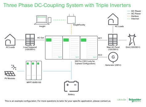 3 Phase Microgrid Dc Coupled To Grid Tied Split Phase Diy Solar Power Forum
