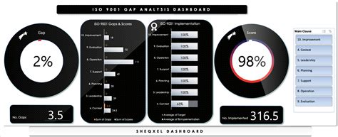 ISO 9001 Gap Analysis Tool Eloquens
