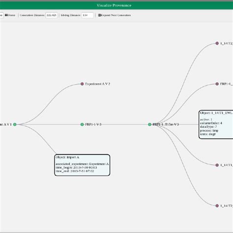 Node Link Contextual Tree Layout Visualization Of Provenance Data