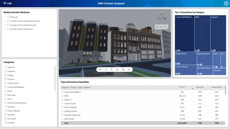 Luke Hamilton On Linkedin Analyze Your Revitifc Projects In Power Bi With Vims Bim Content