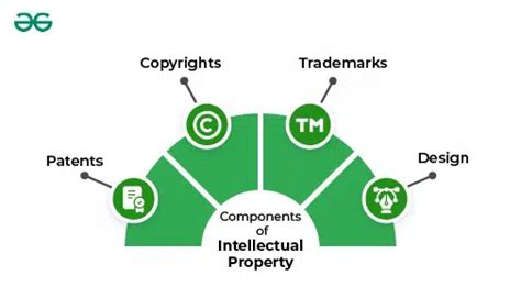 Cbse Class 11th Computer Science Unit 3 Notes Society Law And Ethics