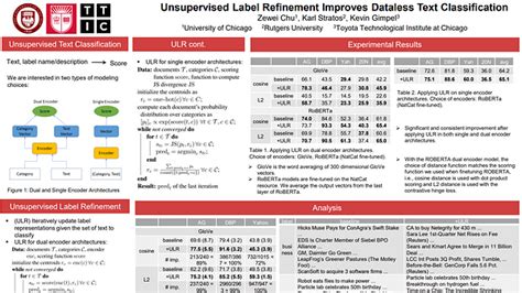 underline unsupervised label refinement improves dataless text