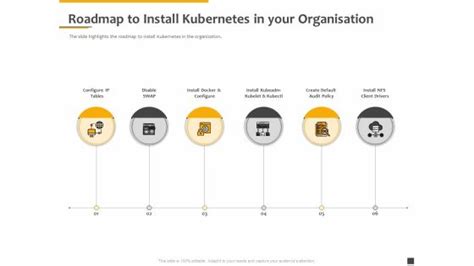 Installing The Diagram Powerpoint Templates Slides And Graphics