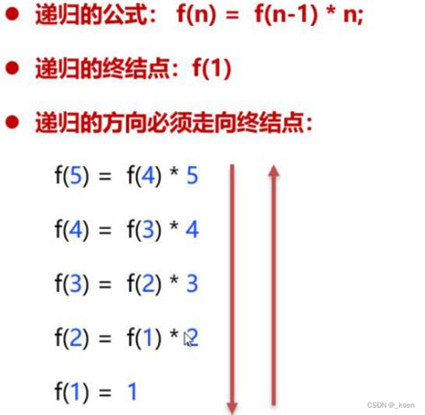 递归的使用 CSDN博客
