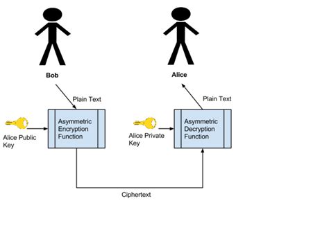 Cryptography Cybercitadellabs