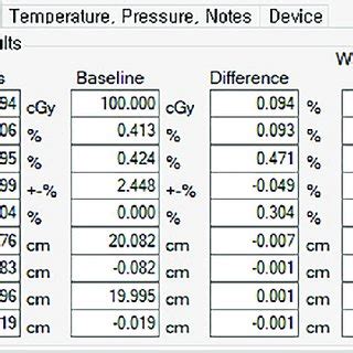 LINAC Results Obtained Using Daily QA3 System Viewed On Atlas QA Download Scientific Diagram