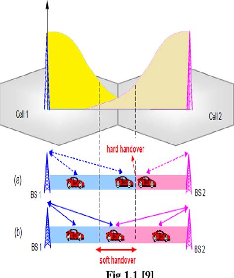 Figure 11 From Security Model In Wimax Network Semantic Scholar