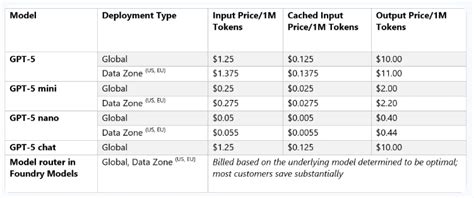 How To Use Azure Openai With Openwebui
