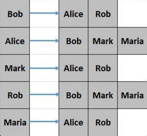 Java的图数据结构探索 常用的算法快速入门 腾讯云开发者社区 腾讯云
