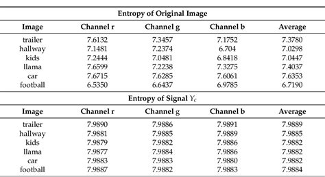 Figure 1 From A Chaotic Compressive Sensing Based Data Transmission Method For Sensors Within