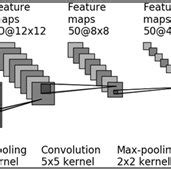 Fully Connected Layers Download Scientific Diagram