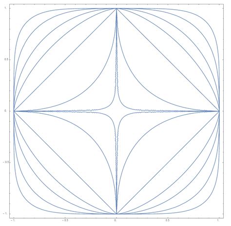 Bob S Tech Nits Playing With The Equation For A Circle