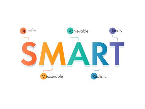 Infographic Design Template With Smart Concept Can Be Used For Presentation Banner Graphic