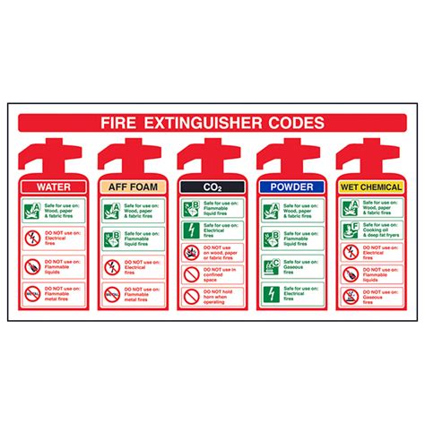 Fire Extinguisher Codes With Aaf Foam Eureka Direct
