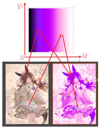 unity shader中的色彩（4）渐变着色 哔哩哔哩