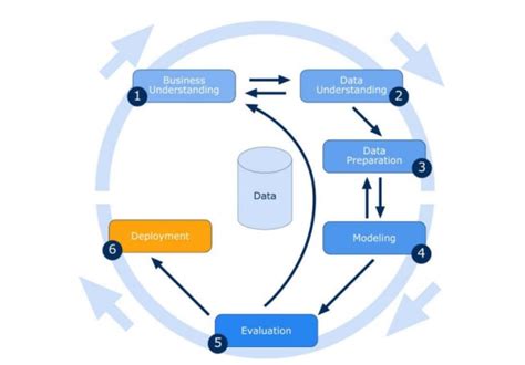 Perform Data Analysis And Supervised Learning Models For Your Data By Vatssahu Fiverr