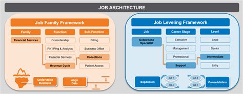Take Your Organization S Career Architecture To The Next Level Sullivancotter