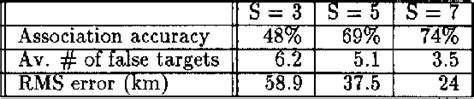 Table 1 From A Generalized S Dimensional Algorithm For Multisensor