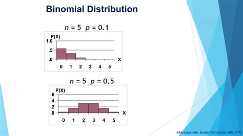 Discrete Distributionpptx