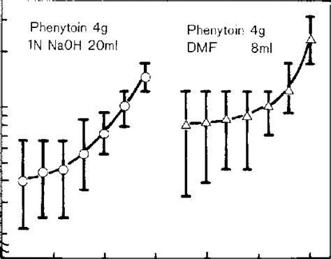 Average Diameter Of Agglomerates As A Function Of Amount Of Bridging Liquid Download