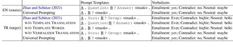 Table 1 From Enhancing Cross Lingual Prompting With Dual Prompt Augmentation Semantic Scholar