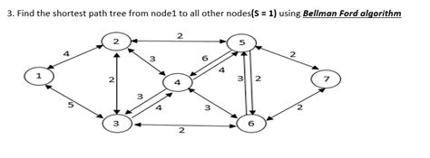 Solved Networks Routing Algorithms Please I Want You To Chegg