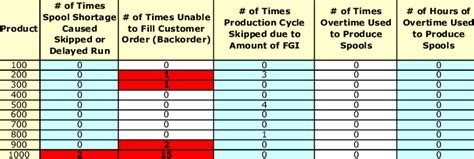 Summarized Simulation Output Download Table