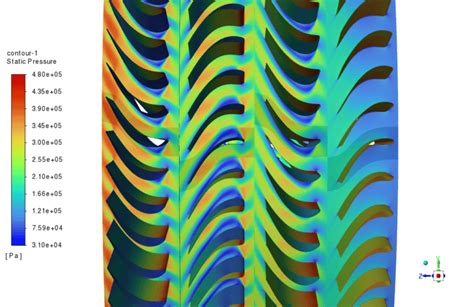 Multi Stage Axial Gas Turbine Cfd Simulation Mr Cfd