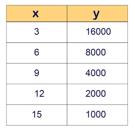 Nonlinear Function Definition Examples And Practice Problems