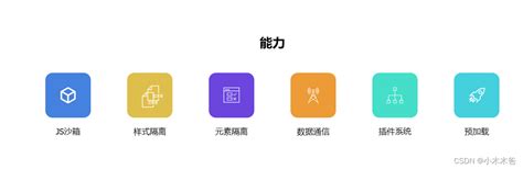 微前端架构微前端框架 Csdn博客 微前端架构微前端框架 Csdn博客