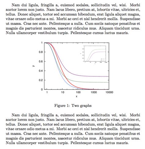 Postscript How To Overlay Graphs Using Includegraphics Or Pstricks