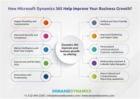 How Microsoft Dynamics 365 Can Boost Your Business Growth In 2023