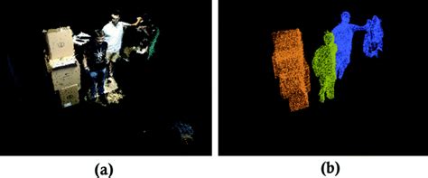 Cpc Pre Processing A Initial Cpc B Final Clustering Results Download Scientific Diagram
