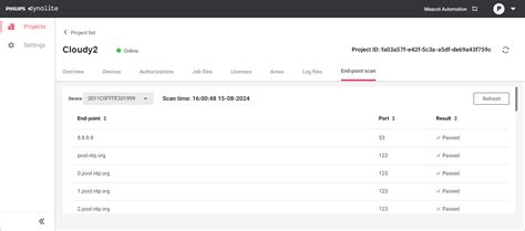 Managing Your Online Projects Dynalite Technical Documentation