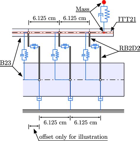 Schematic Of FE Model With Used Element Types Download Scientific Diagram