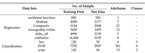 Table 1 From A Lightweight Learning Method For Stochastic Configuration Networks Using Non