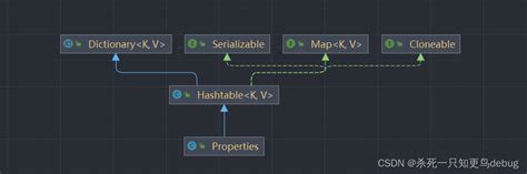 Properties类的使用 阿里云开发者社区