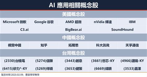 Chatgpt是什麼？他又能應用在那些事物上？