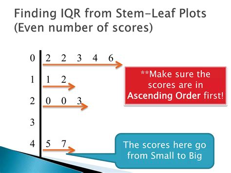 Finding Interquartile Range From Stem Leaf Plot 2 Pptx