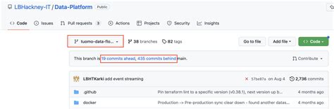 Using Github Hackney Data Platform Playbook