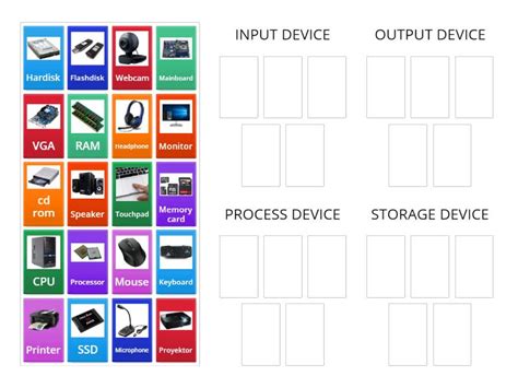 Cyberstage Lesson 3 Lets Talk Input Output Group Sort Cyberstage Lesson 3 Lets Talk Input Output Group Sort