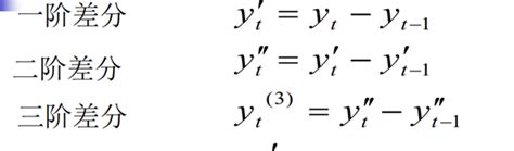 Python实现趋势外推法 Csdn博客